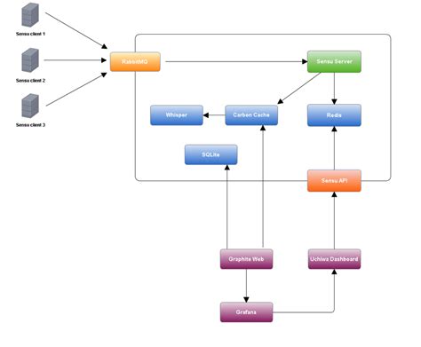 How To Configure Replication From Aws Mysql Aurora To External Replica By Stackadmin Medium