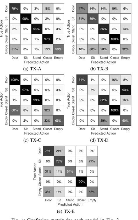 figure 1 from scheduled spatial sensing against adversarial wifi
