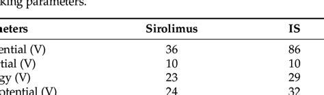 The LC MS MS Working Parameters Download Scientific Diagram