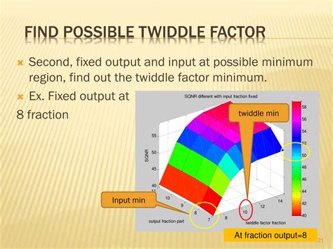 Ppt Optimizing Bits For Fft Simulation Models With Truncation Sqnr