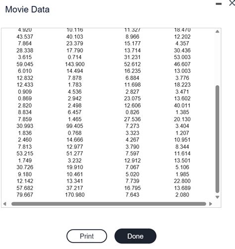 Solved Regression Was Performed On This Data And The Result