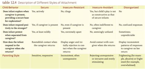 Psyc 201 Exam 3 Flashcards Quizlet