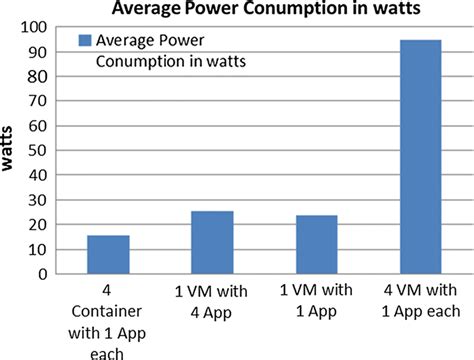 Stove Power Consumption In Watts At Isabelle Rivers Blog