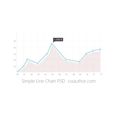 Beautiful Simple Line Chart PSD For Free Download Freebie No
