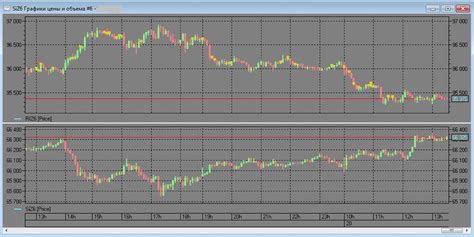 Торговый робот на заказ для Quik на Lua Анализ баров 2 х инструментов • Торговые роботы и