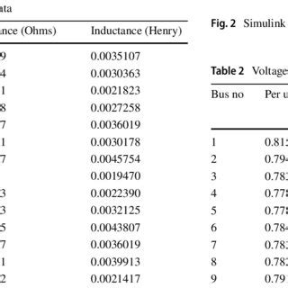 Transmission Line Data For IEEE Bus System Download Scientific Diagram