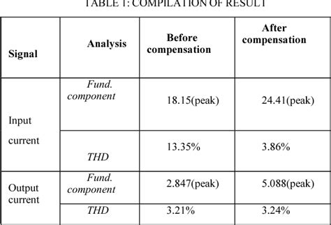 table 1 from design of closed loop current control for high power