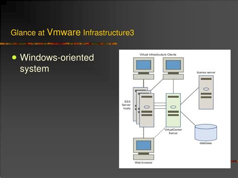 PPT VMware Infrastructure PowerPoint Presentation Free Download ID 427752