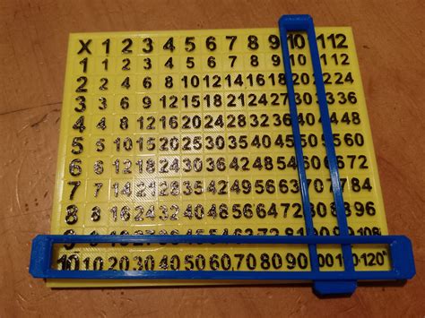 Pythagorean Table By Jinecta Makerworld