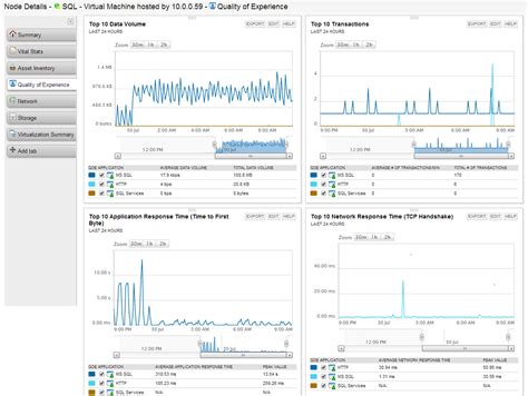 Solarwinds Unveils Deep Packet Inspection With Npm 11 Wahl Network