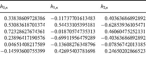 Table 1 From Matrix Factorizations For Reversible Integer