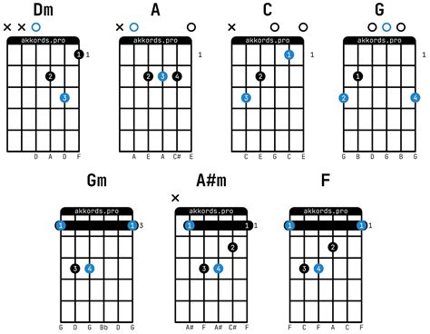 Оркестр аккорды на гитаре схема боя текст песни разбор для начинающих • Сплин