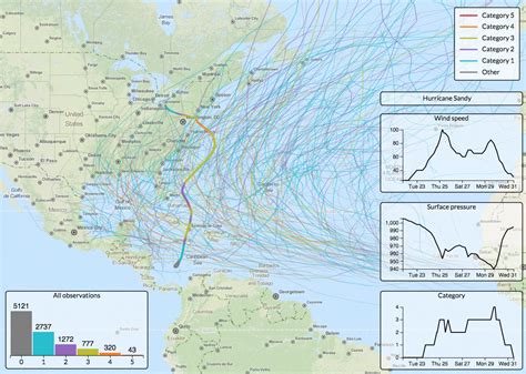 Climatepipes Hurricane Path Explorer Using Geojs