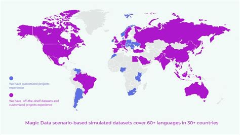 Magic Data On Linkedin Conversationalai Llm Magicdata Chatgpt