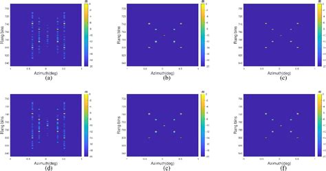 Figure 15 From Sparse Frequency Agile Waveform Design For High Resolution Forward Looking Radar