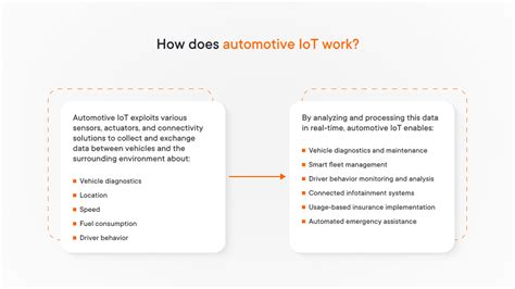 How Automotive Iot Can Open New Business Opportunities