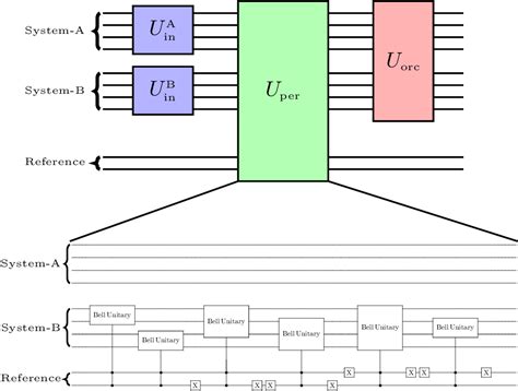 Figure 2 From A Scalable Quantum Gate Based Implementation For Causal