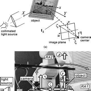 Geometry Of The Coordinate Systems In The Gonio Spectral Imaging Download Scientific Diagram