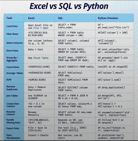 excel sql python which tool for data analysis himanshu jha posted on the topic linkedin