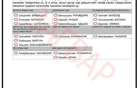 Энэ удаагийн сонгуулийн өмнө саналын хуудасны загварыг танилцуулахгүй гэв