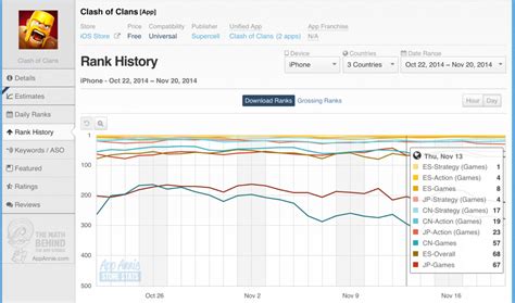 App Store Localization Examples Strategies Etc