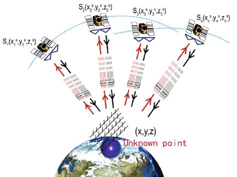 7 Sketch Of Positioning Principle Of Quantum Satellites Download