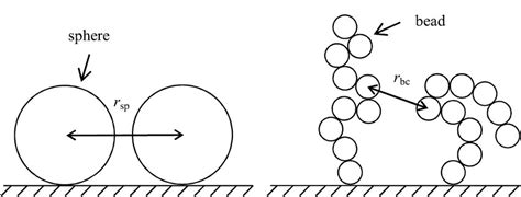 Schematics Of DNA Sphere Model And Bead Chain Model Download Scientific Diagram