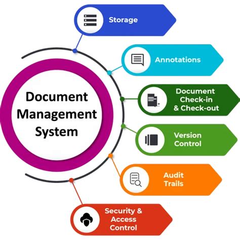 Document Management Solutions For Windows At ₹ 20000 Piece In