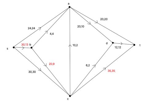Discrete Mathematics With Graph Theory 9780131679955 Exercise 4a Quizlet