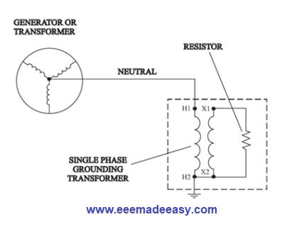 Ngr Neutral Grounding Resistorneutral Earthing Resistor Ngr Eee