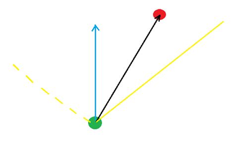 Unity On Key Press Spawn A Collider Where My Player Is Facing