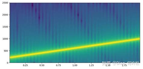 数字信号分析理论与实践教学案例集之音频信号的语谱图分析 知乎