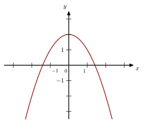 Tikz Pgf How To Hide Axis Labels Except Some Of Them Inside Axis