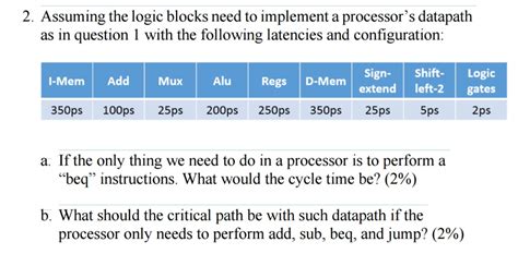 Assuming The Logic Blocks Need To Implement A