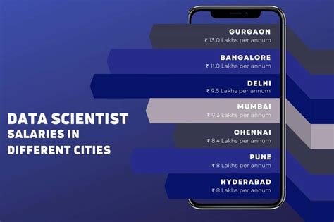 Data Scientist Salary In India Pickl AI