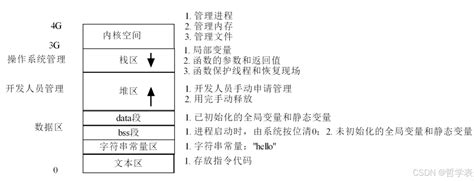 多任务并行 进程多任务并行处理系统进度图 Csdn博客