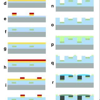 The MEMS Based Fabrication Process Flow For A Flexible Circuit Film Download Scientific