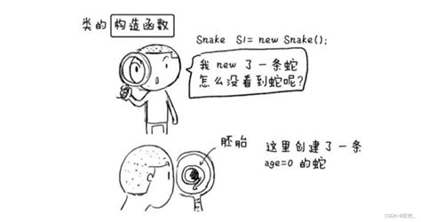 Java学习 7类和对象 Csdn博客