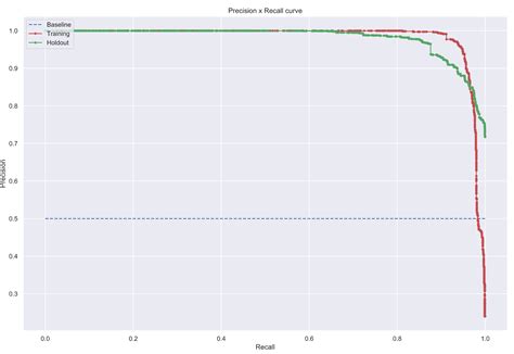 Criando Um Modelo Nlp De Classificação De Tweets Com Fklearn By