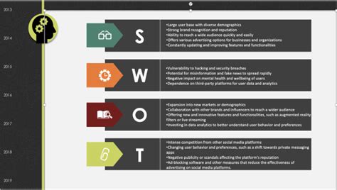 Best Swot Analysis Examples What It Is And How To Practice In 2025 Ahaslides