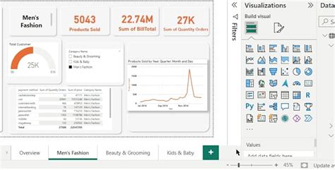 Create Power Bi Dashboard With Dax And Power Query By Shajeashahid Fiverr