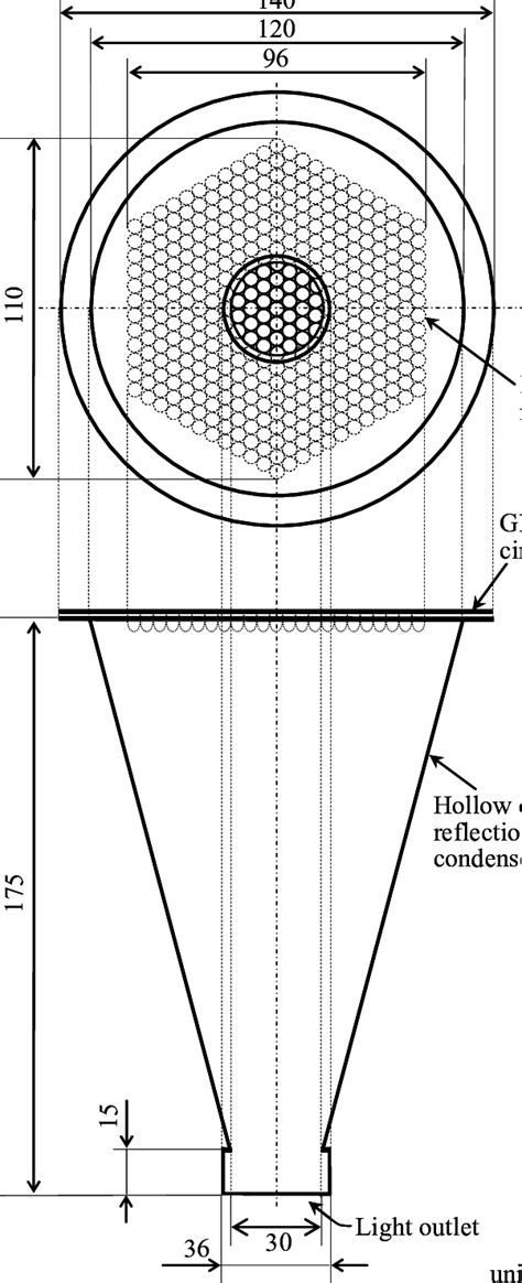 Schematic Diagram Of The Light Source Unit Composed Of A LED Module Download Scientific
