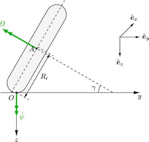 Figure 1 From Transient Tire Slip Losses Using The Brush Theory Semantic Scholar