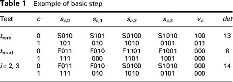 table 1 from static test compaction for circuits with multiple independent scan chains