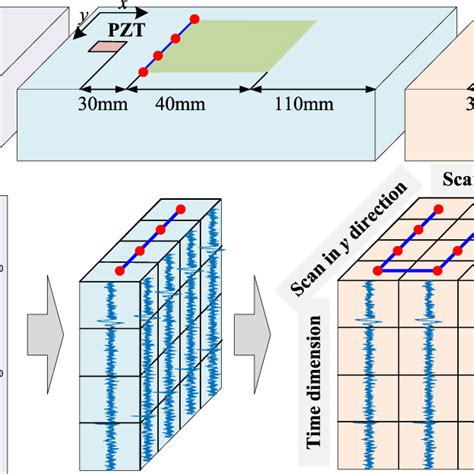 3d Time Space Wavefield Generated By Laser Scanning Download