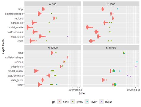 R Generate A Dummy Variable Stack Overflow