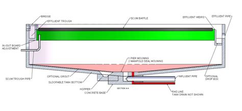 3d Circular Clarifier Project By Michael Sparling At