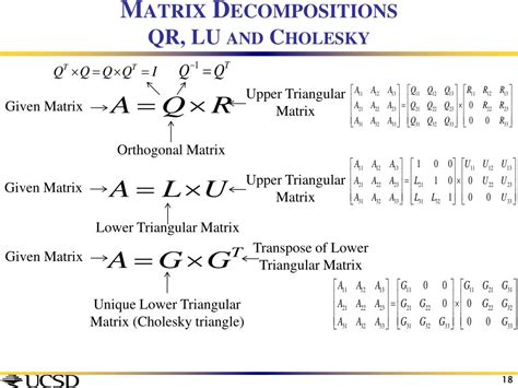 Ppt Architectural Optimization Of Decomposition Algorithms For Wireless Communication Systems