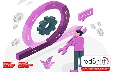 CI CD The Secret Weapon For Agile Development And Your Career RedShift Recruiting