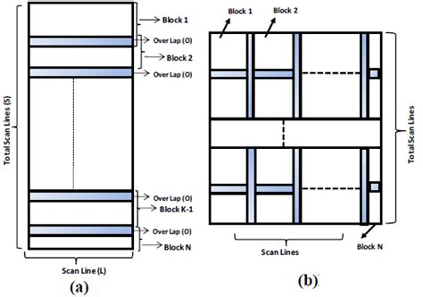 Block Construction Methods A Unidirectional B Bidirectional Download Scientific Diagram